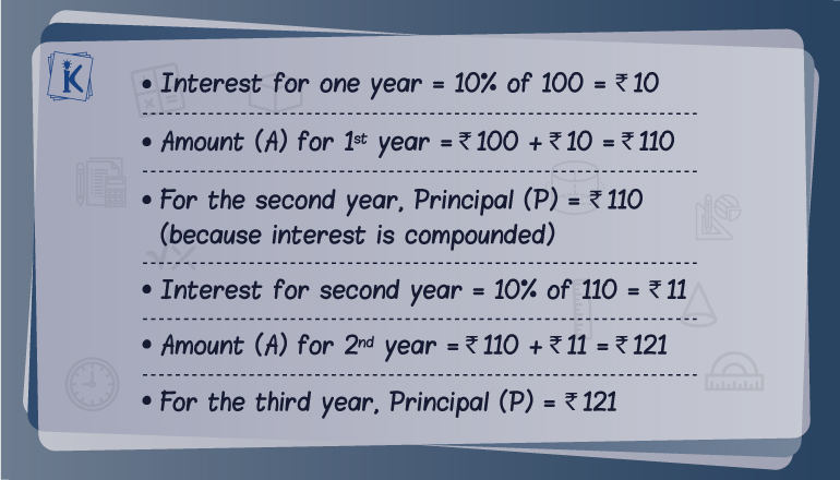 How To Calculate Compound Interest Derivation And Example